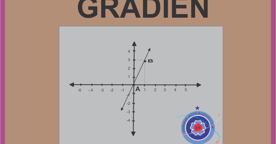 Gradien | Belajar Matematika