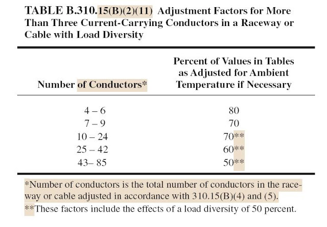 Conductor Ampacity Calculation – Part Twelve ~ Electrical Knowhow