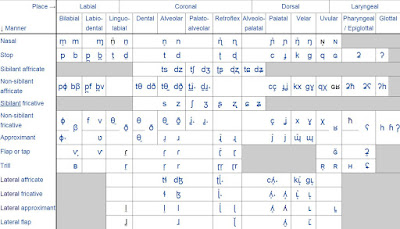 The Inspiration Fountain: Language Learning