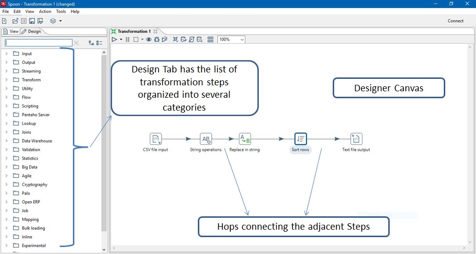 Basic Overview Of Pentaho Data Integration A Beginners Guide