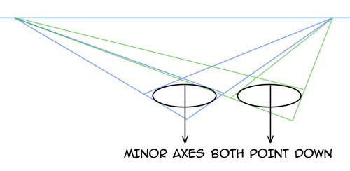 Illustration Fixation: Circles in Perspective - Part Two