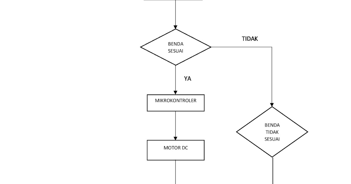 my forum: Flow Chart Palang Pintu Kereta Api Otomatis