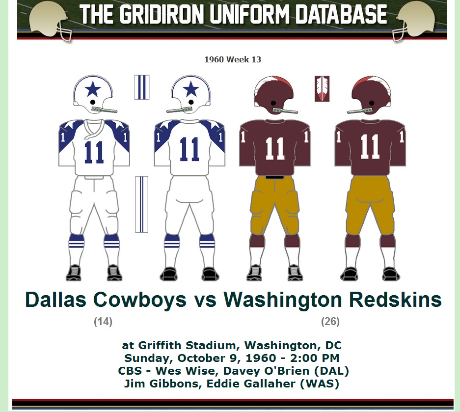 The Gridiron Uniform Database: A Head-to-Head History: Washington ...
