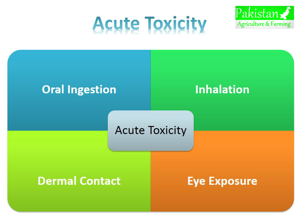 Organochlorines - History, Use and Toxicity