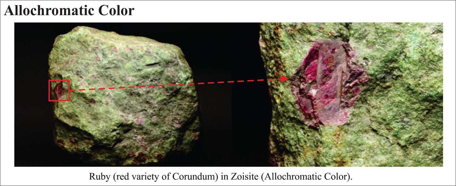 Sifat-Sifat Fisik Mineral