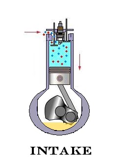 Working of Four-Stroke Engine