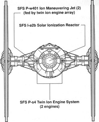 Assignment: Schematic Pictures