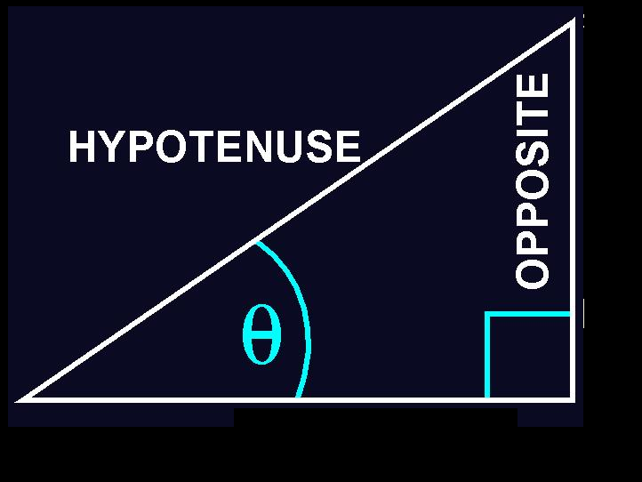 VISUALIZING MATHS & PHYSICS : Why is Sin(angle) = opposite side ...