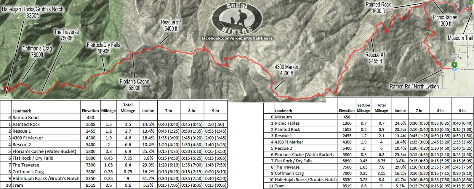 Hikin' Jim's Blog: A Journey Up the Skyline Trail