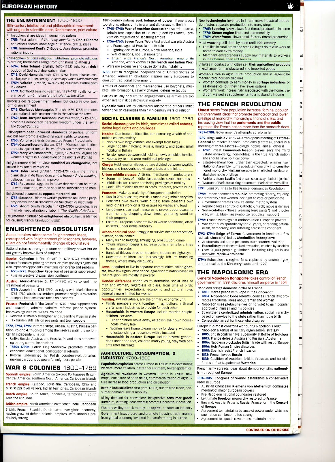 Through my eyes: Sparknotes study guide