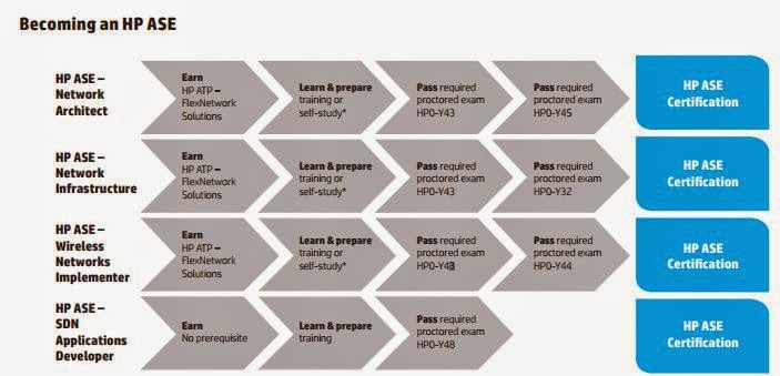 All about the Networking Cisco+Juniper+Network Security: Certification ...