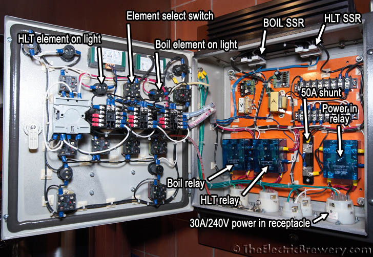 Components of Control Panel | Electrical Engineering Blog