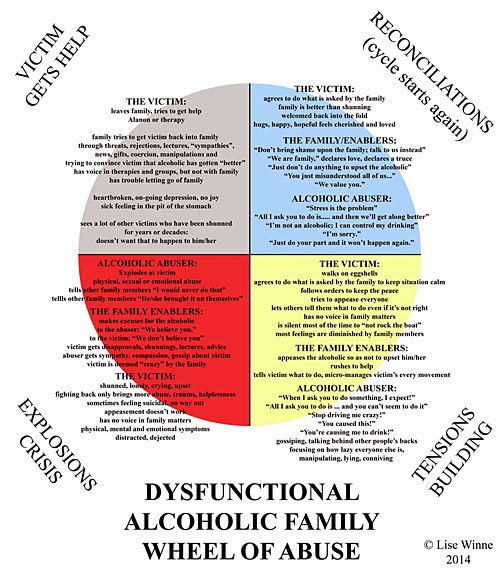 Misadventures with Angry Alcoholics, Bullies and Narcissists: alcoholic ...