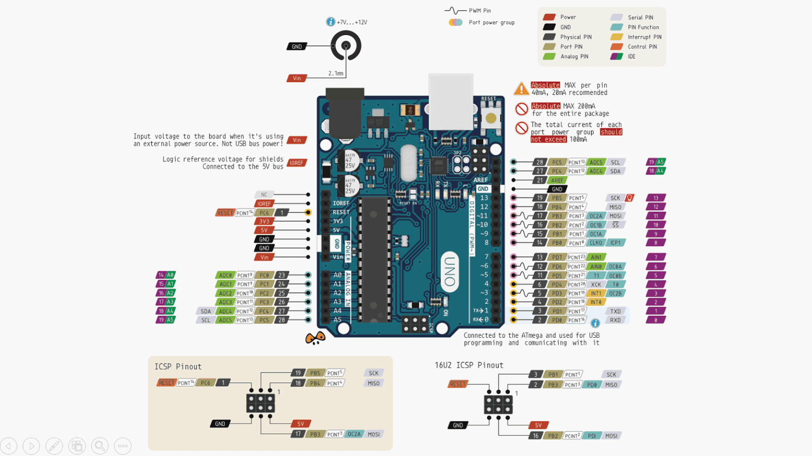 半工室 Arduino Python Nodemcu 《入門》寫程式arduino教學 01 : 初學者認識 Arduino 第一課 開發版介紹 8447