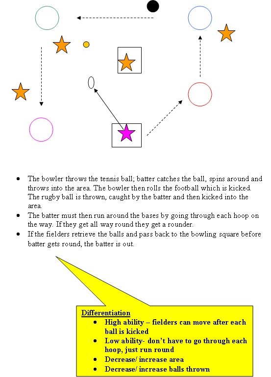 Reflective Teaching: Fruit Ball Rounders