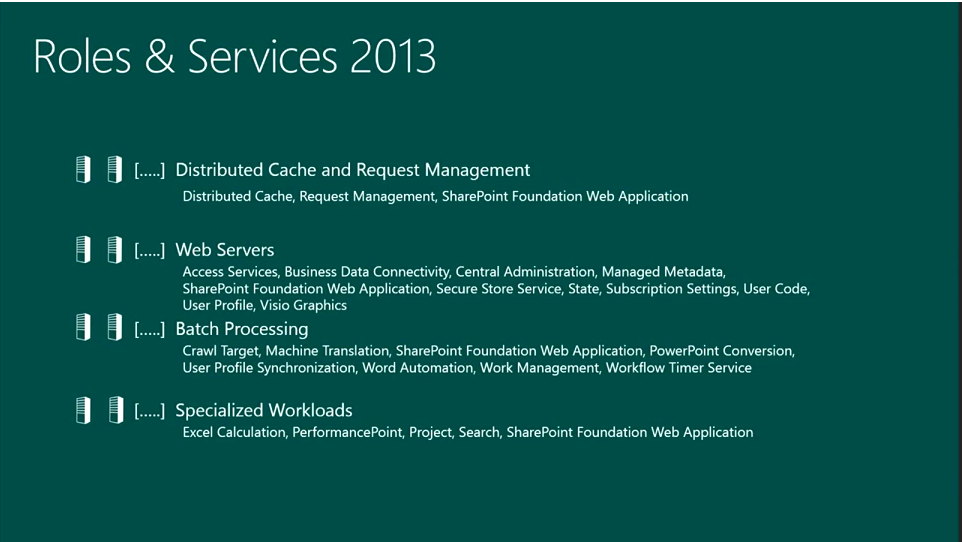 Neuerungen in Microsoft SharePoint 2016 - Microsoft 365 Blog
