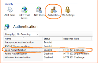 How do I create a user Account for Basic Authentication?