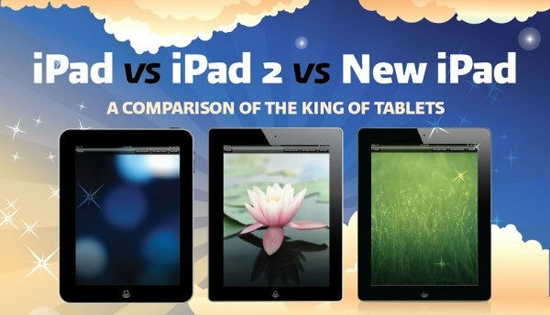 iPad VS iPad 2 VS New iPad Infographic