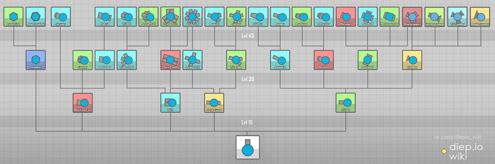 Diep.io Drzewko Rozwoju!