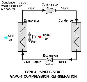 Flight To Success: Cabin Cooling Systems
