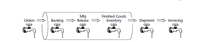 Turning the Supply Chain through BI and Analytics: 2014