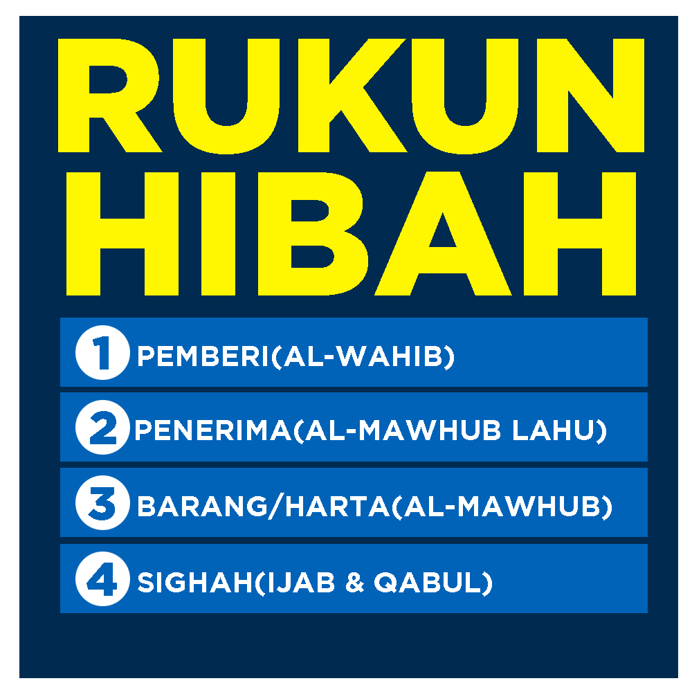 Rukun Hibah dalam Islam