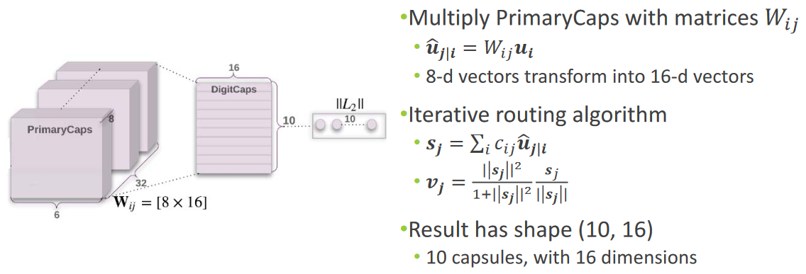 Ściąga Programisty Capsule Neural Network Short Introduction