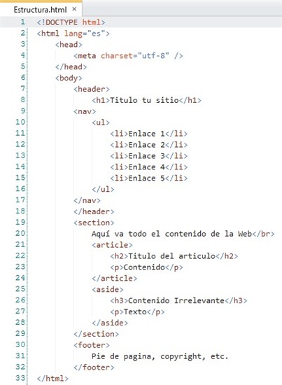 La estructura global de un documento Web