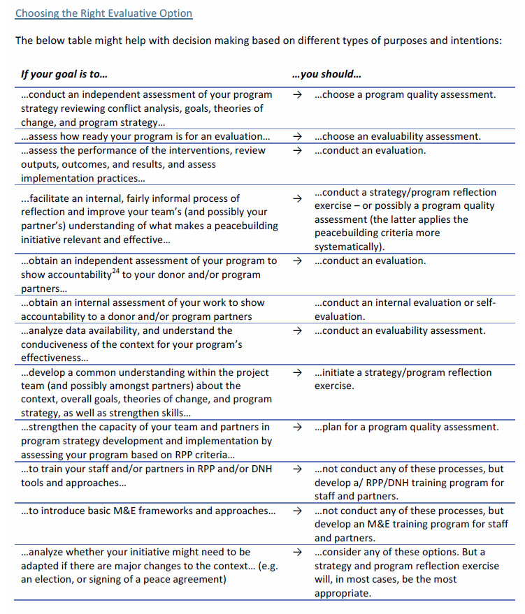 Results-Based Management Websites: Evaluability Assessments and Results ...