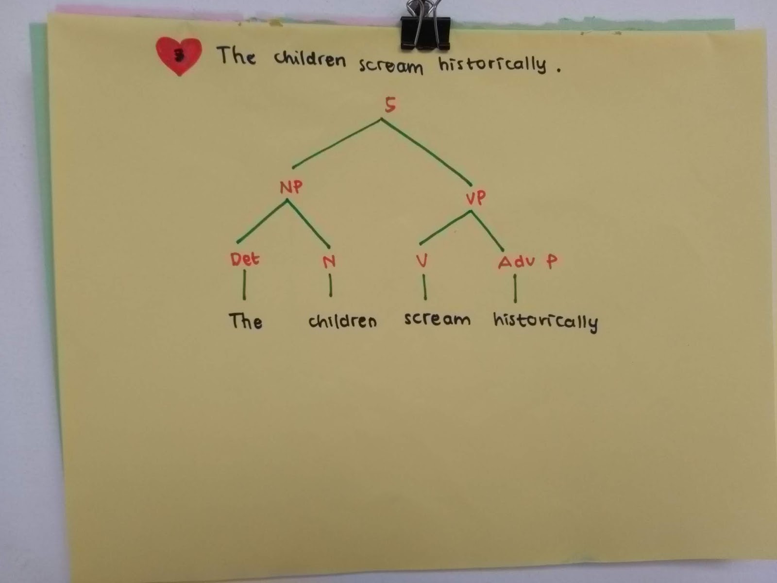 How to make tree diagram