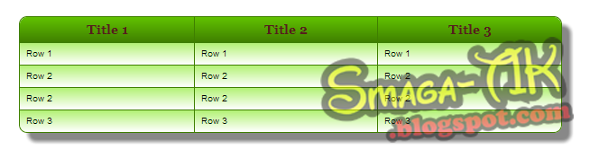 Cara Membuat Tabel Keren Dengan CSS dalam Postingan | Forum Informasi ...