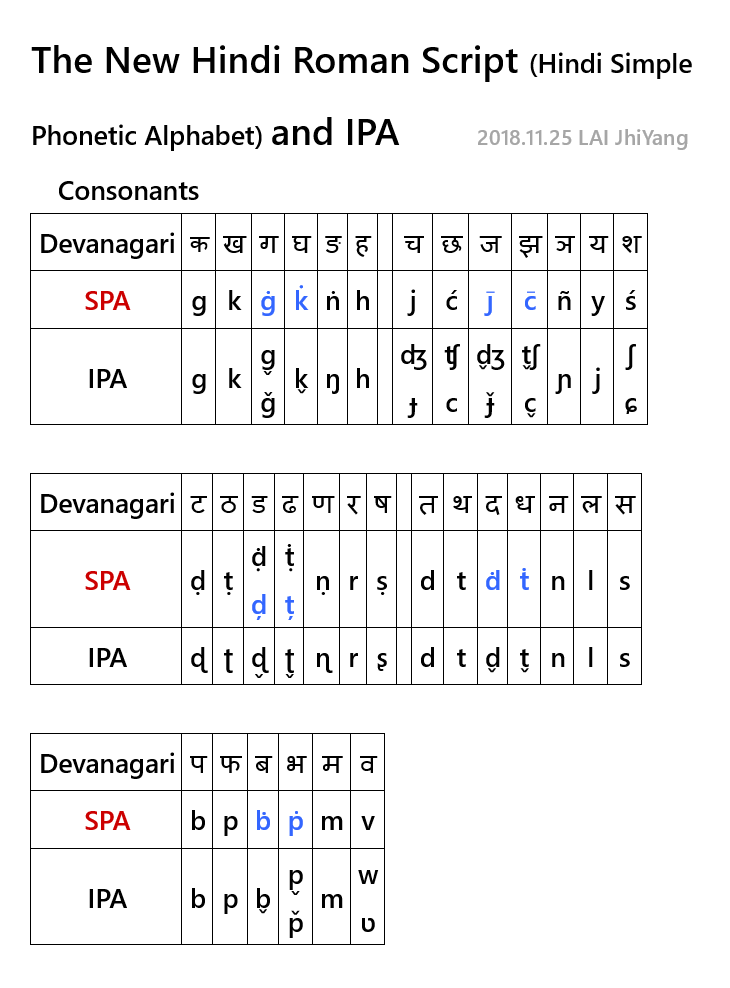 International Phonetic Alphabet, IPA‧ Voice Onset Time, VOT‧ and Simple ...
