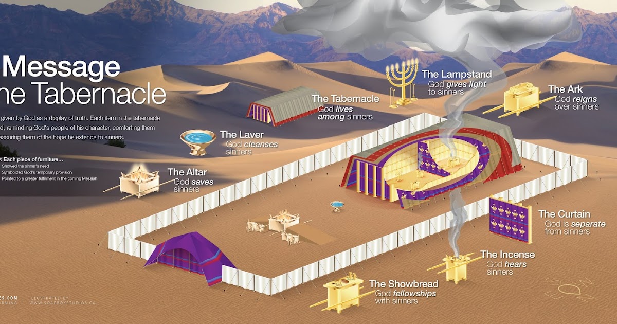 A Peek Into A Woman's Heart: Tabernacle: What Is it?