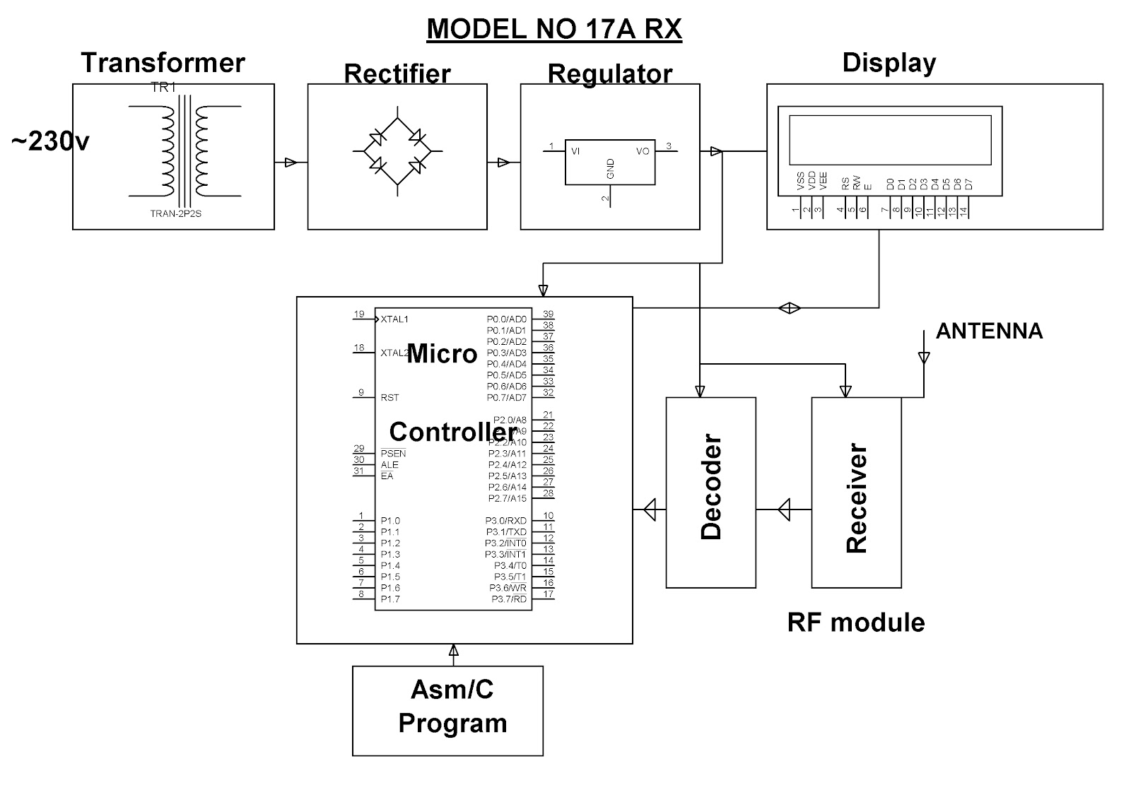 Engineering Projects Transformer Temperature Monitoring By Wireless To