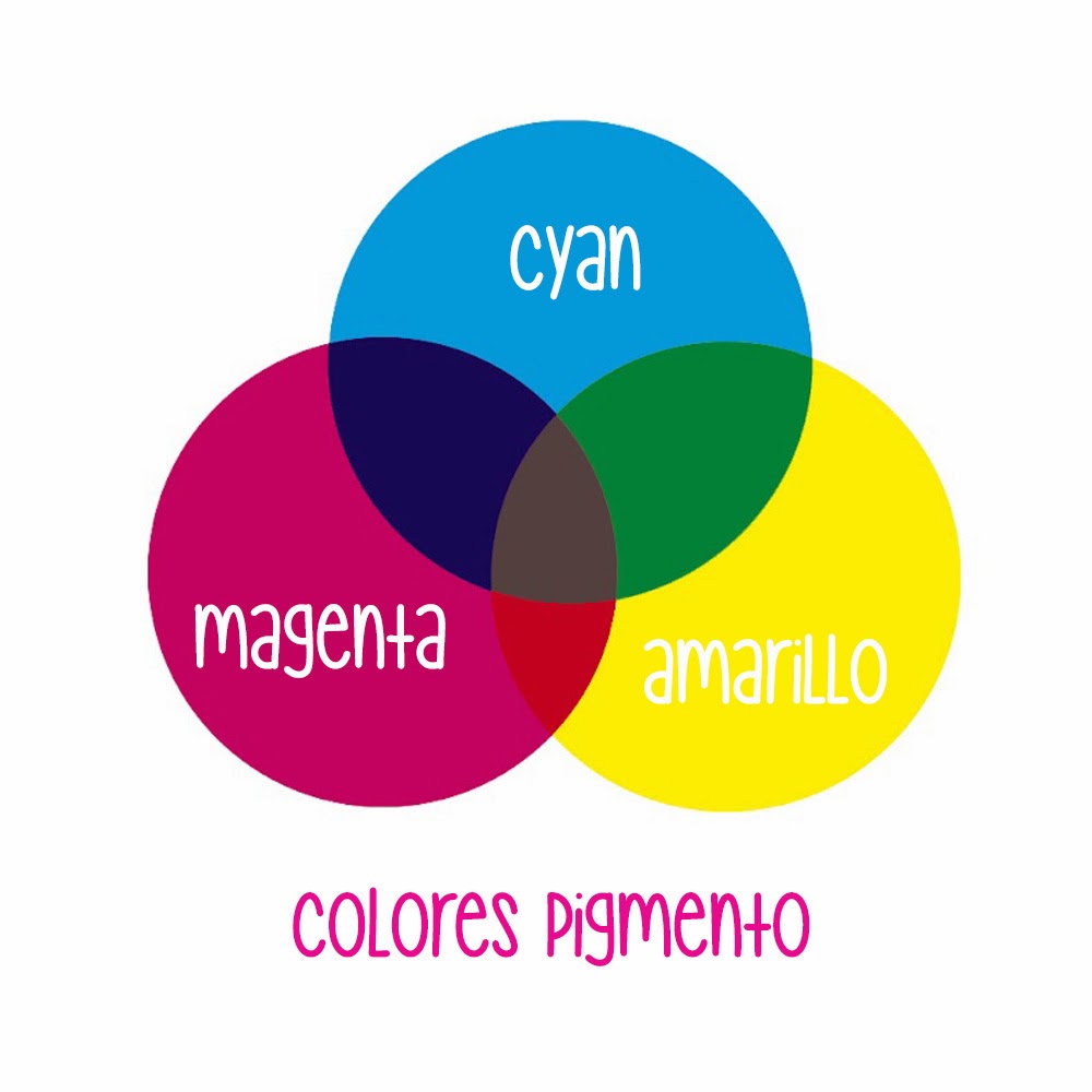 Publicidad, fotografía y otros placeres de la vida.: Clasificación del ...