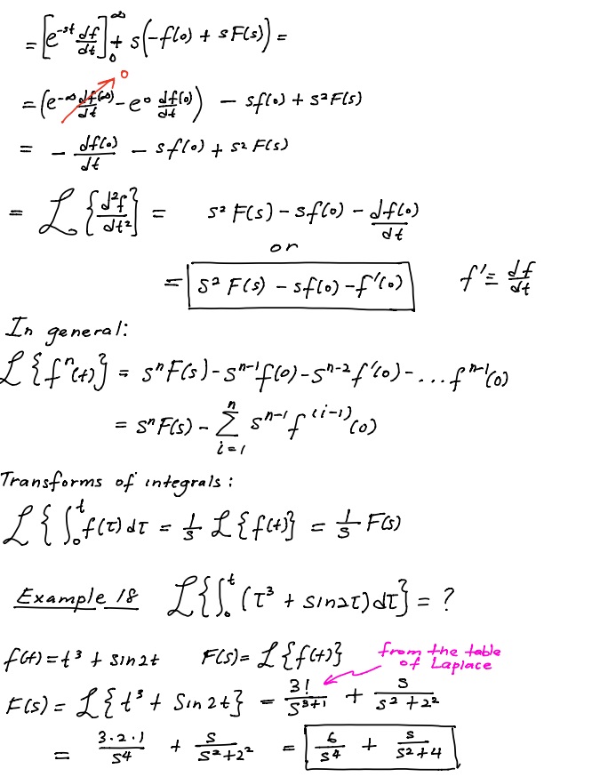 Engineering Mathematics 1B Class Notes: Laplace - Transforms of derivatives