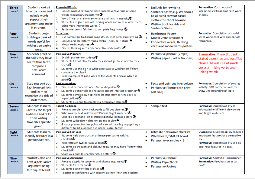 MrsAmy123: Persuasive Writing Unit-NAPLAN Prep