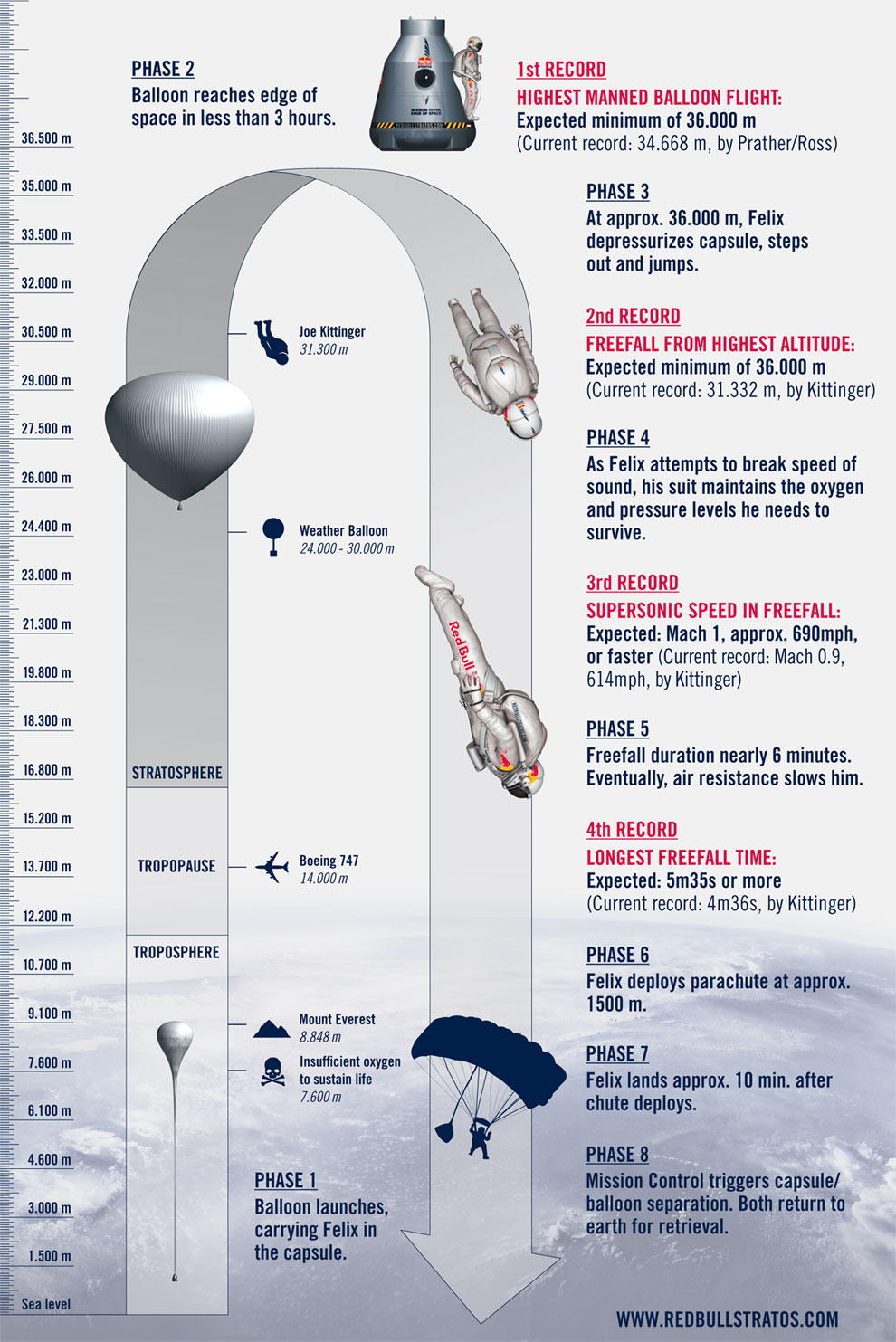 Orbiter.ch Space News: Red Bulls Stratos, the dizzying challenge