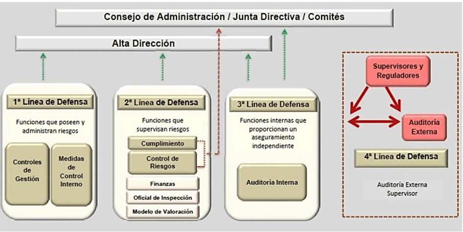 Nahun Frett: Seminario Internacional: COSO ERM: 2017 - ISO 31000: 2018 ...