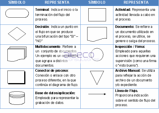 GESTIÓN POR PROCESOS: DIAGRAMA DE FLUJO