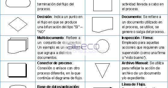 Get Diagrama De Flujo Simbologia Iso 9001 PNG ~ midjenum