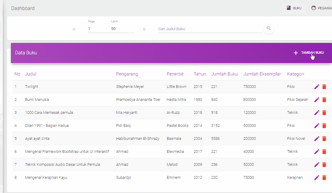 Cara Membuat CRUD AJAX CodeIgniter (Penjelasan + jQuery + Material Dashboard) Lengkap - Jutsu Coding