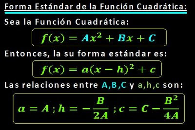 Diccionario Matematicas: Forma Estándar de la Función Cuadrática
