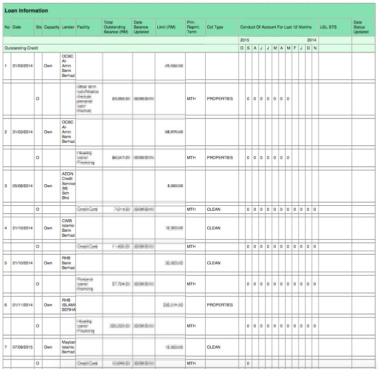 Cara perolehi laporan kewangan CCRIS tanpa perlu keluar rumah | Tip dan ...