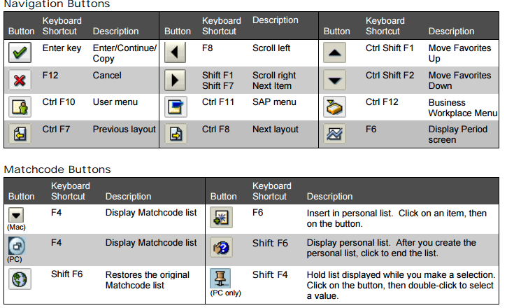 sap abap collection: SAP SHORTCUTS AND WHAT IS SAP MEANINGS