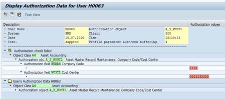 How to troubleshoot SAP authorization issue