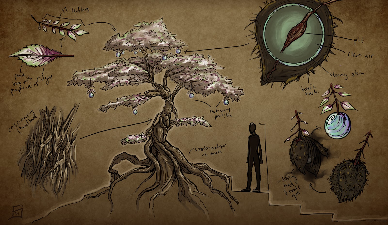 resingular: Concept - Tree of Life