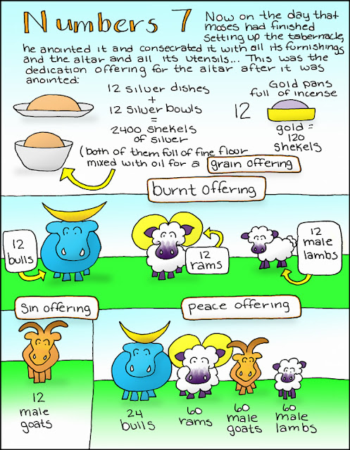 Doodle Through The Bible: Numbers 7