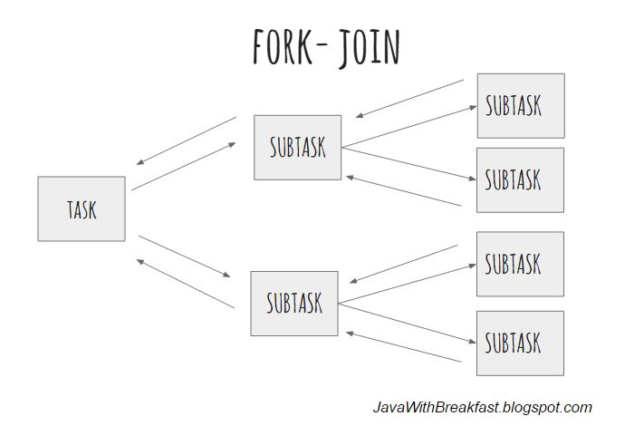 JavaWithBreakfast: 2016