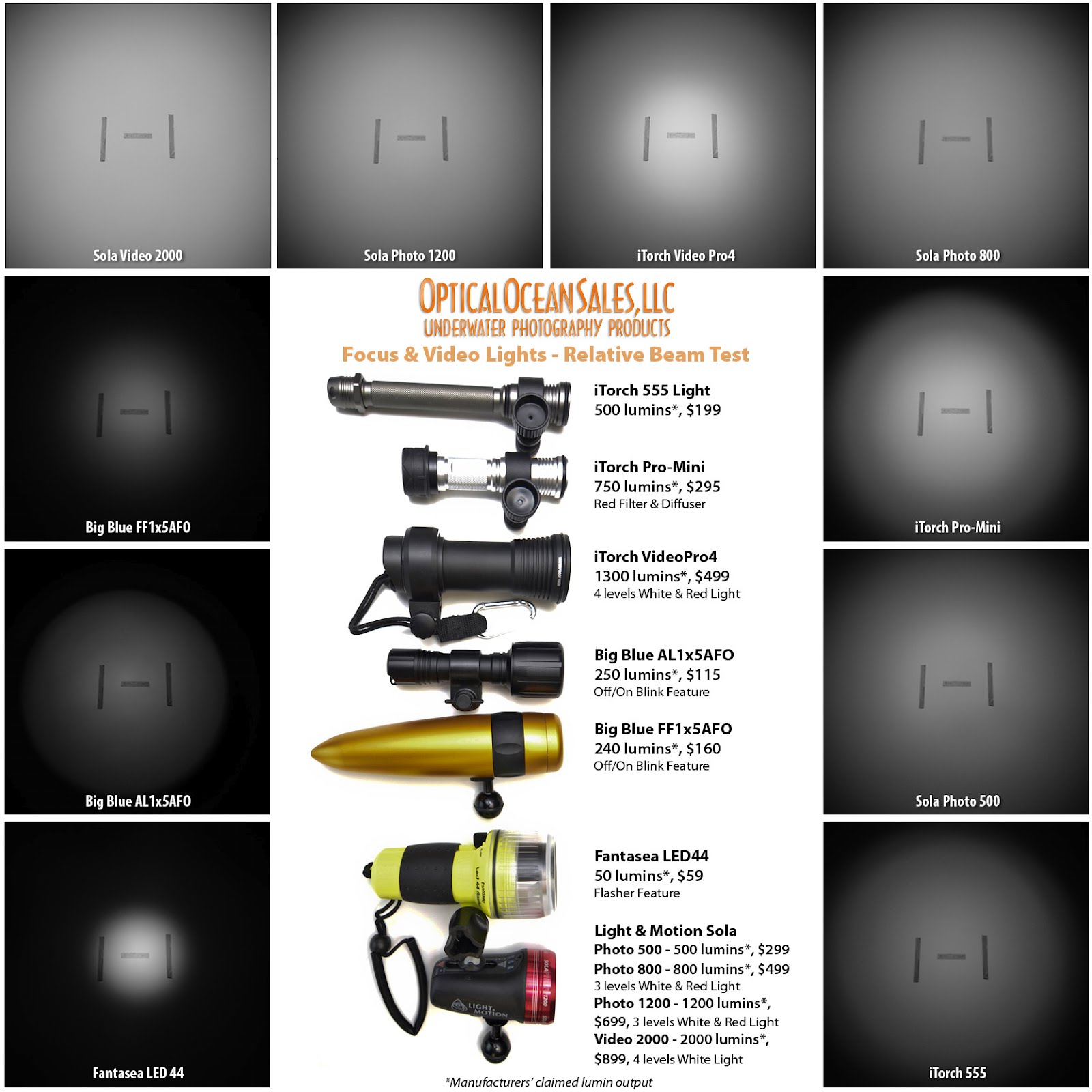 Optical Ocean: Above and Below.: Focus Lights Beam Test